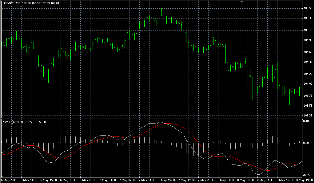 FX with MT4 [MT4 Indicator images 3]